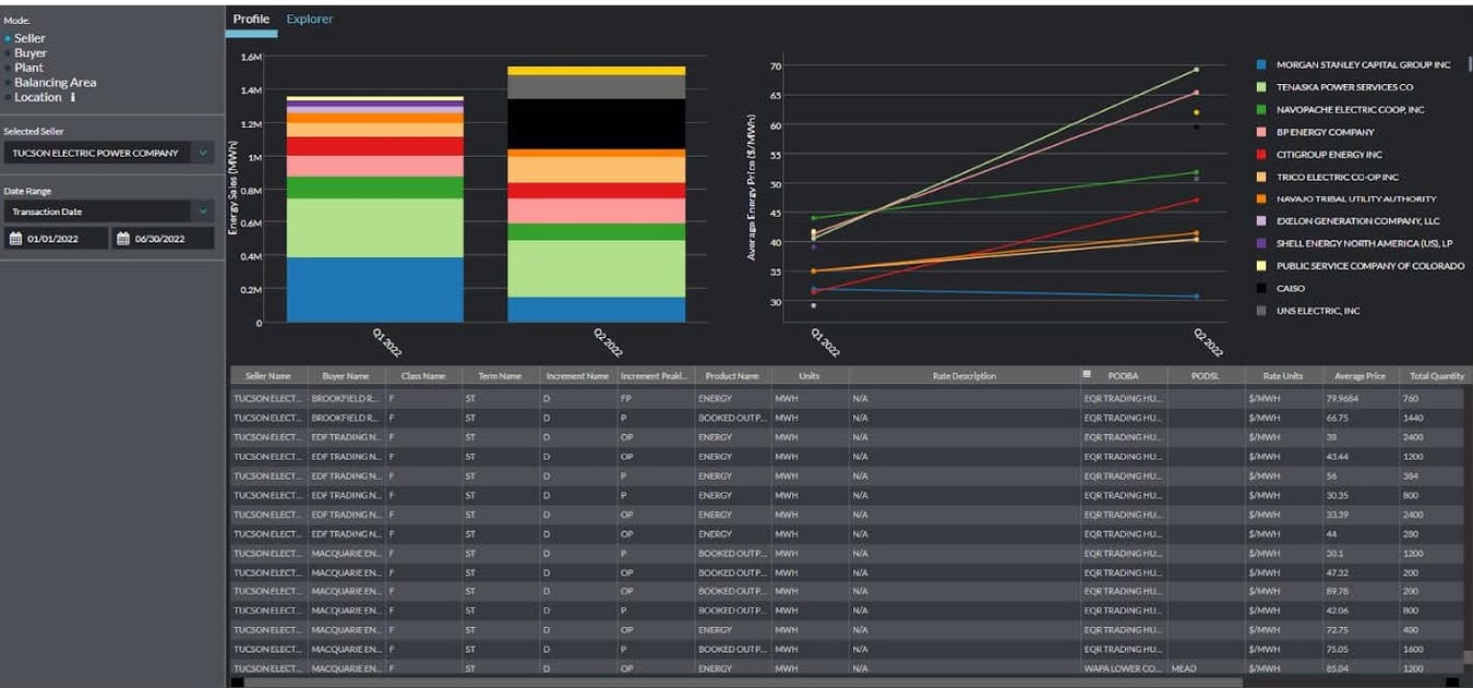 Marketplace | FERC EQR Dataset